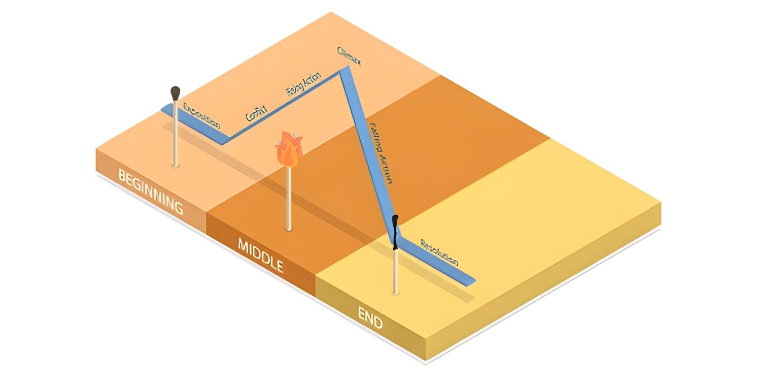 6 Key Parts of a Plot Diagram (With Easy Examples)